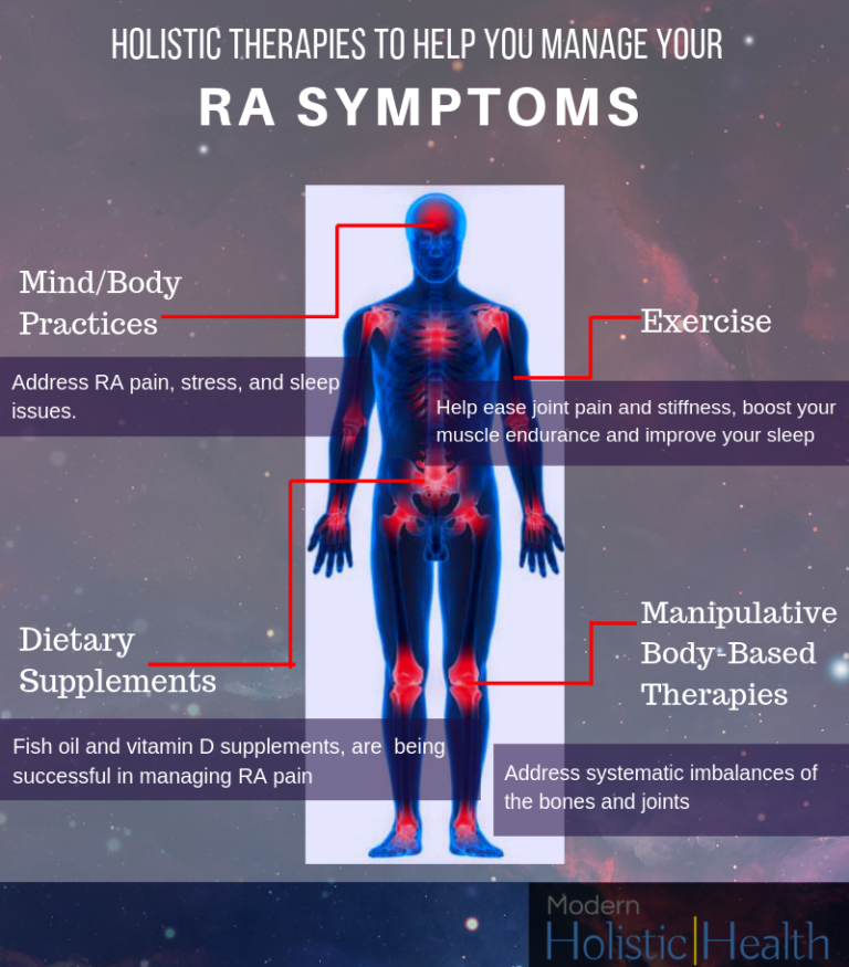 Effective Natural Approaches for Rheumatoid Arthritis | Modern Holistic ...