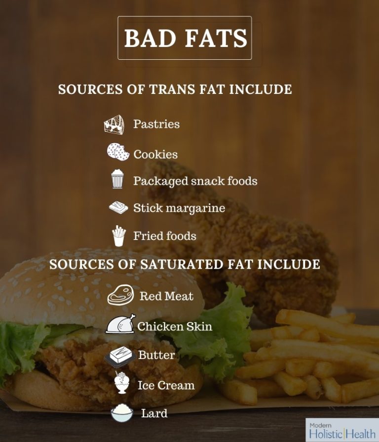 Avoiding Fats in Your Diet is Not an Ideal Solution to Weight Loss